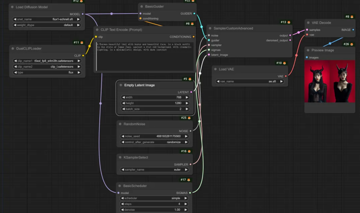 FLUX全套模型及其工作流-悟格AI